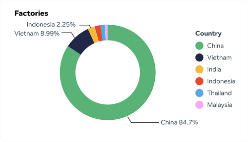 ESCP - Ethical Supply Chain Program
